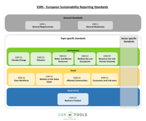 Unlocking ESRS: The Secret to Future-Proofing Your Reporting ...
