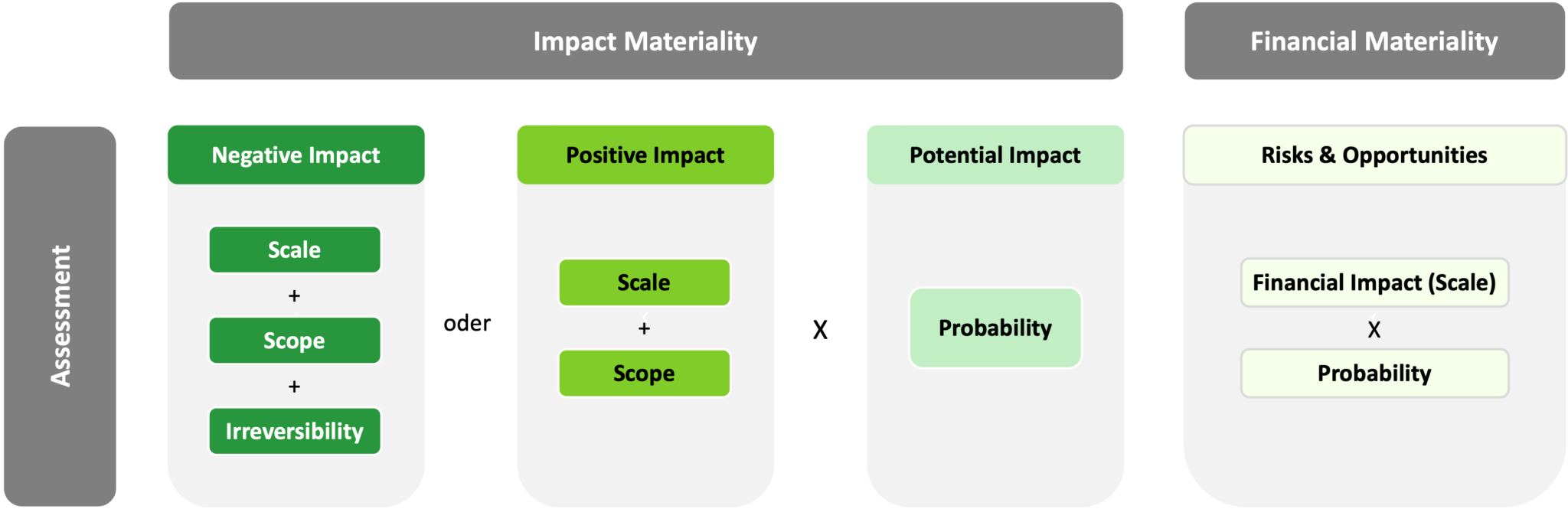 Csrd Double Materiality The Ultimate Guide To Your Assessment